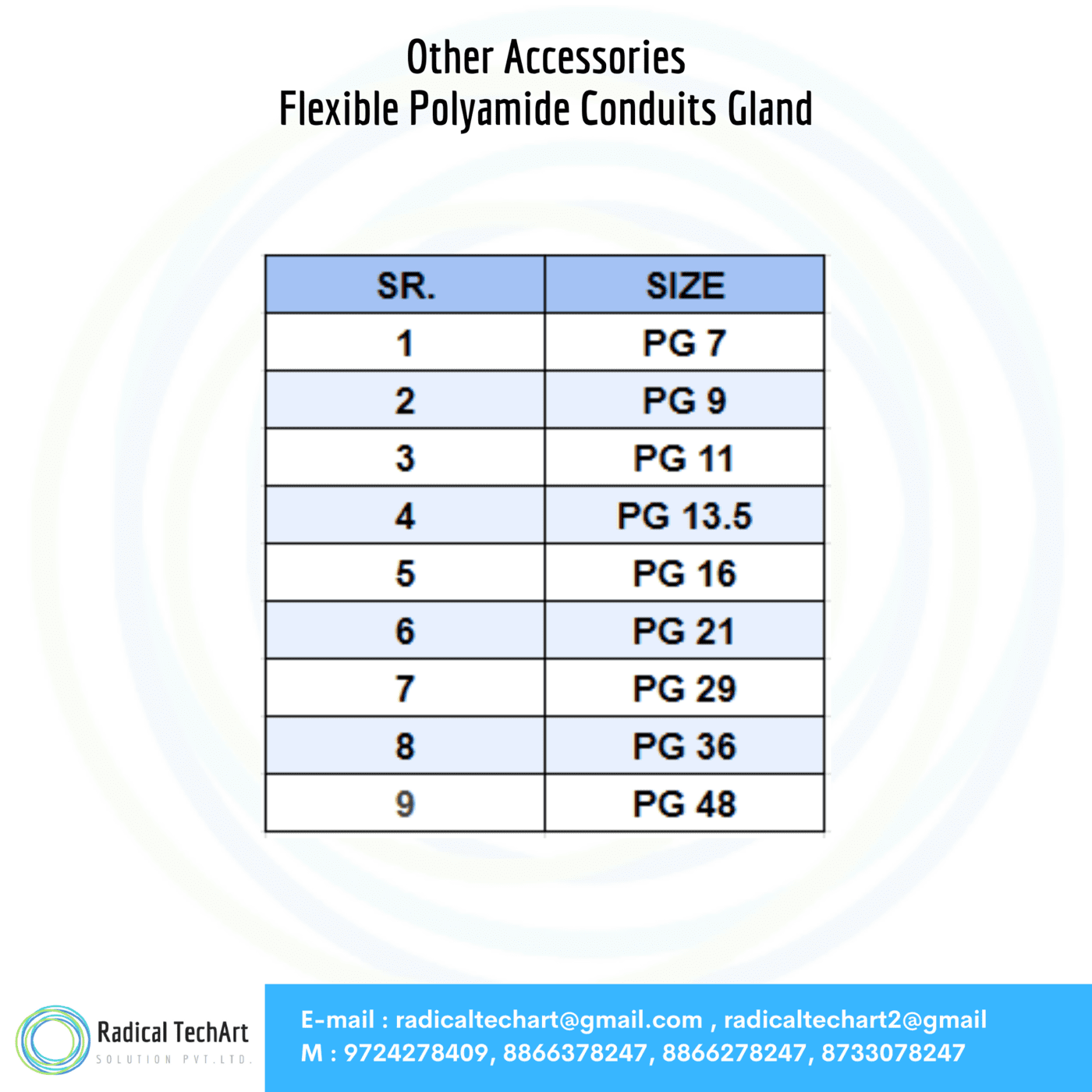 Flexible Polyamide Conduits Gland