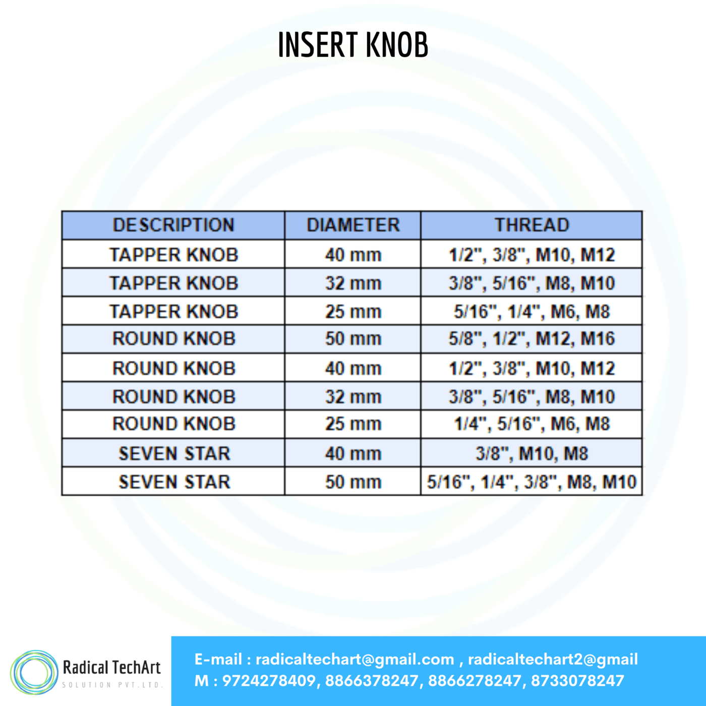 Insert Knob